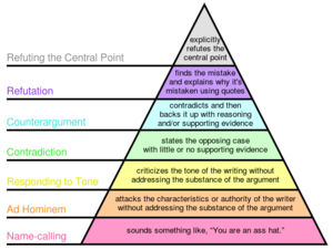 Hierarchy of truth - Issuepedia