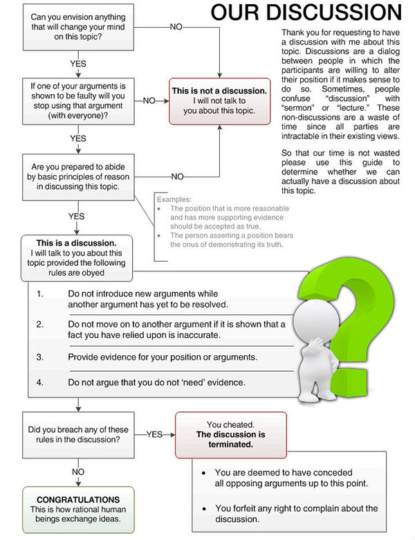 Issuepedia:Arguing/guidelines - Issuepedia